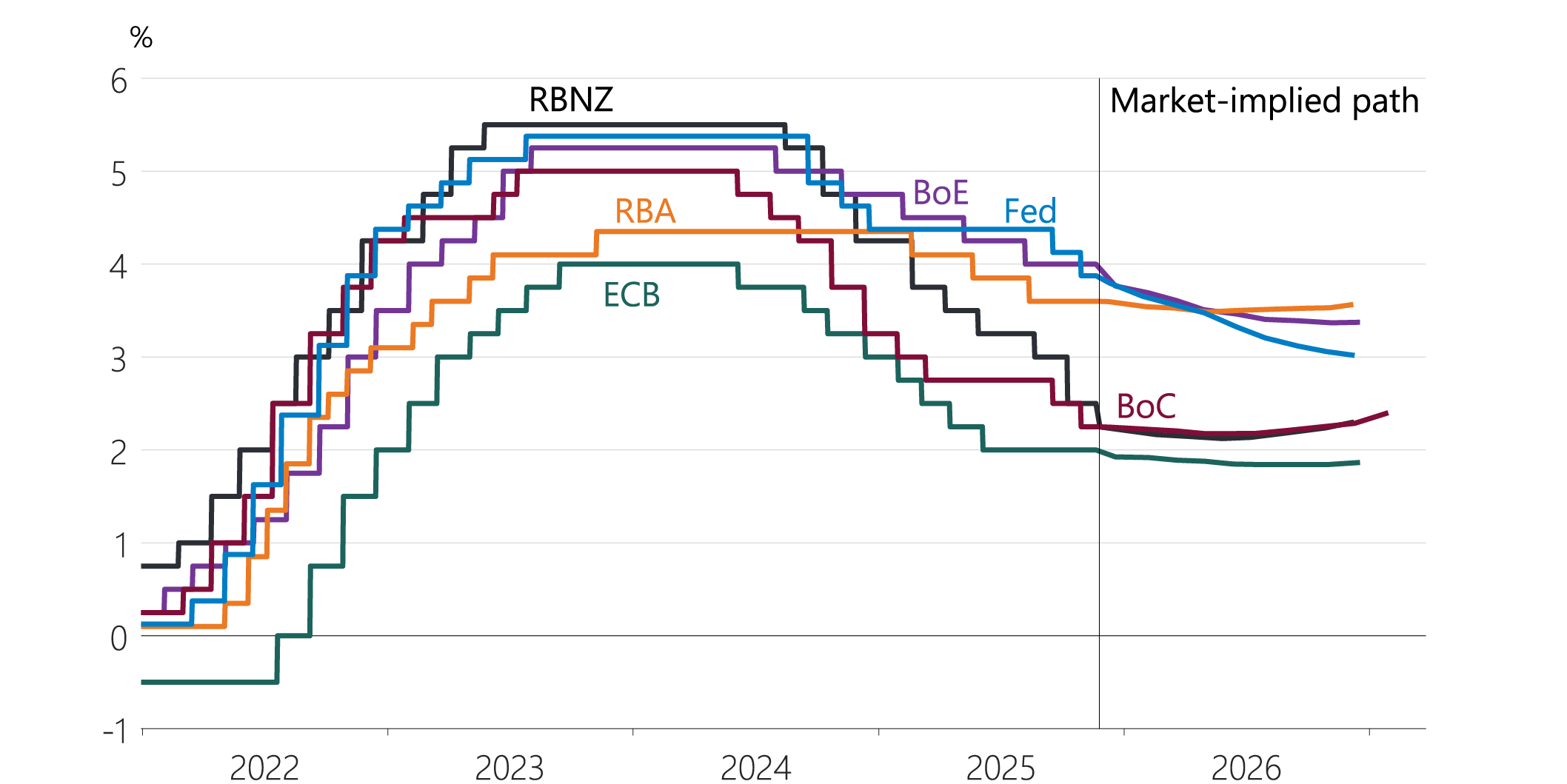 Monetary Policy Statement November 2025 - Reserve Bank of New Zealand ...